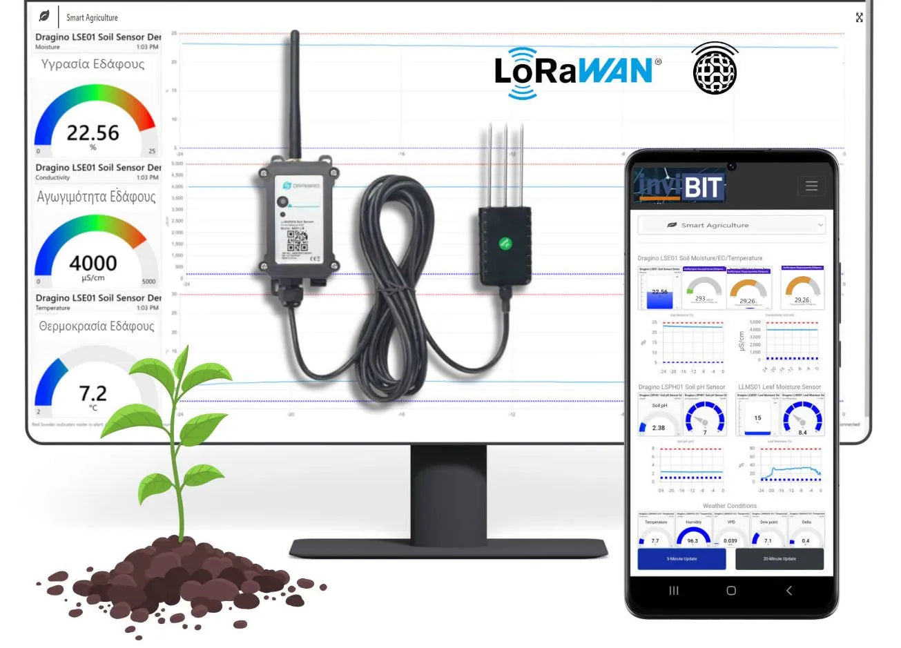 Smart Agriculture Package - IoT + LoRaWAN (EU868)